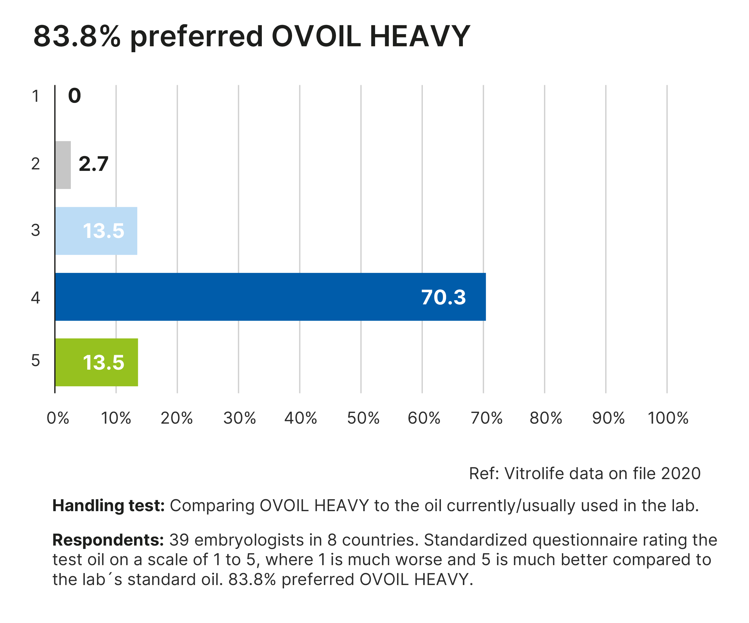 OVOIL™ - Vitrolife