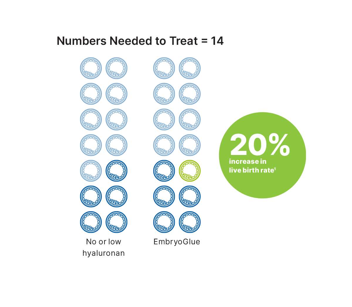 Embryo Transfer - Vitrolife