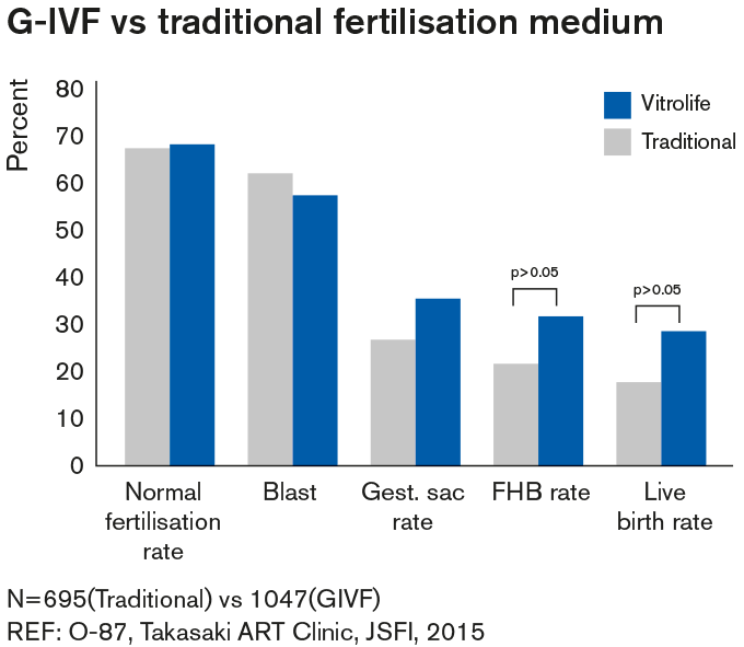 G-IVF™ PLUS - Vitrolife