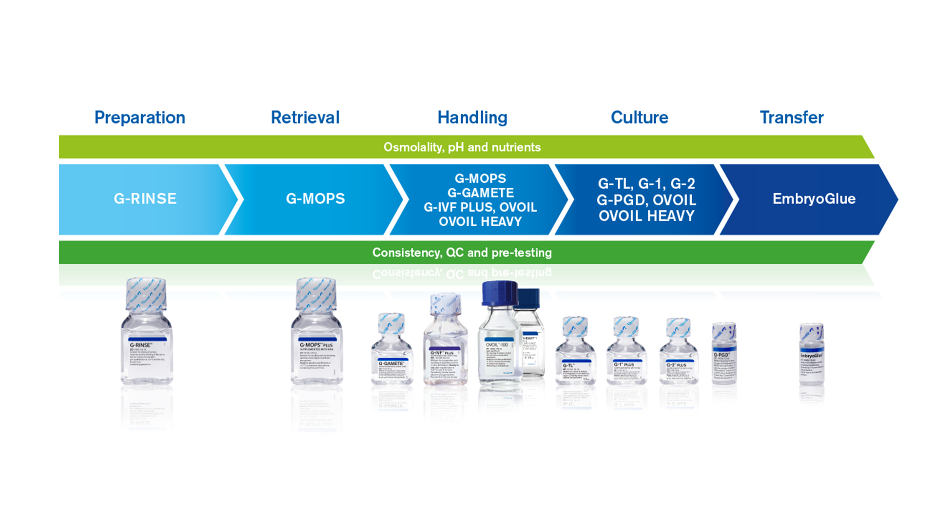 G-IVF™ PLUS - Vitrolife