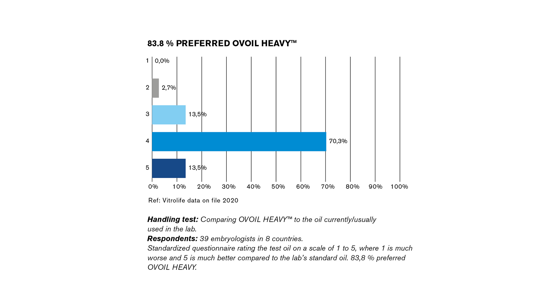 OVOIL™ - Vitrolife