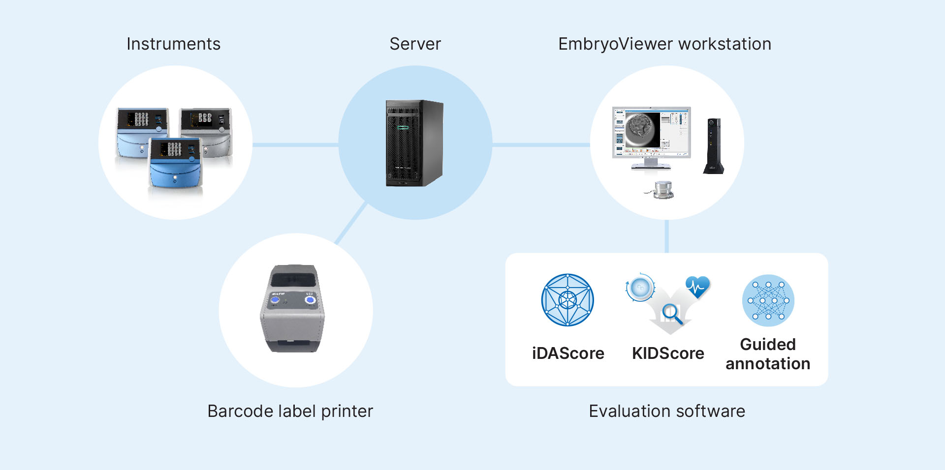 EmbryoScope 8 time-lapse system - Vitrolife